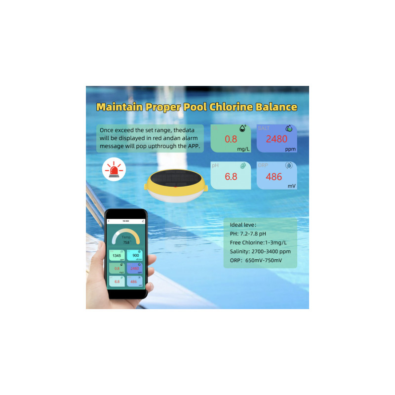 YIERYI - Zigbee Smart pool water analyzer Tuya Smart Life
